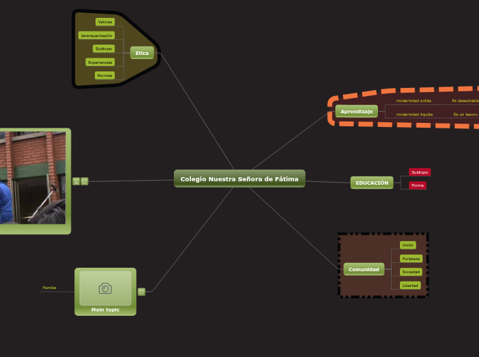 Proyecto Integrador - Mind Map
